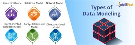 Data Modeling Tutorial Conceptual Logical Physical Data Modeling
