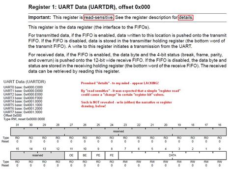 Tm4c123gh6pm Uart Rxfe Receive Fifo Empty Bit Of Uart Flag Register