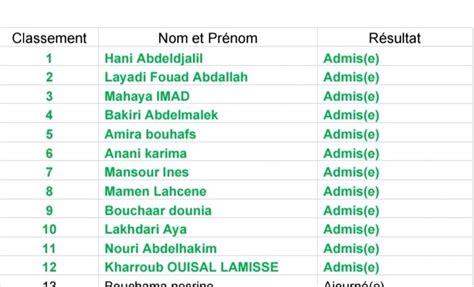Phd Artificialintelligence Machinelearning Research Setif