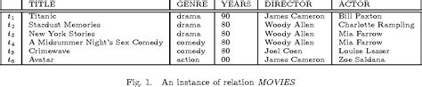 Figure 1 From Continuous Processing Of Conditional Preference Queries Semantic Scholar