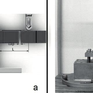 Illustration Of The Axial Compression Testing Apparatus Using Two Download Scientific Diagram