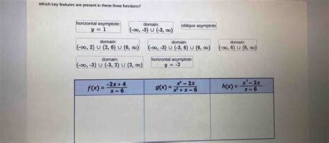 Solved Which Key Features Are Present In These Three Functions Horizontal Asymptote Domain