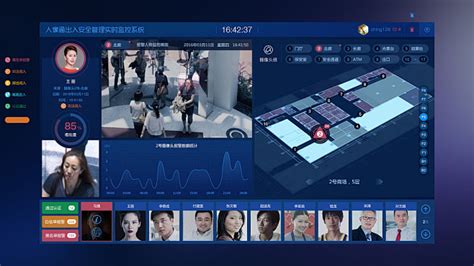 原创作品：人像通出入安全管理实时监控系统