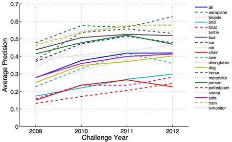 Trends In Algorithmic Progress Ai Impacts
