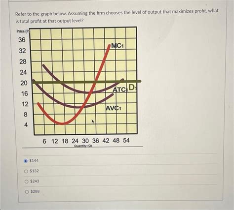 Solved Refer To The Graph Below Assuming The Firm Chooses