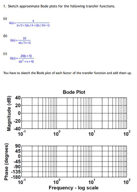 solved sketch approximate bode plots for the following