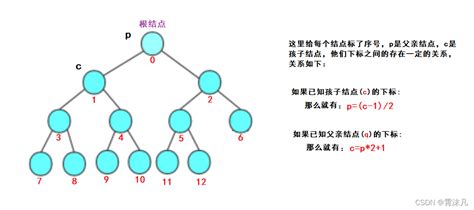 数据结构（初阶）—— 二叉树①在一棵二叉树中 编号为17的结点的双亲节点的的顺序编号为 Csdn博客