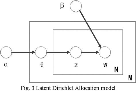 Figure 3 From Automatic Classification For Vulnerability Based On