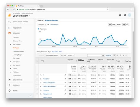 Website Data For Architecture Firms 4 Questions Answered With Analytics