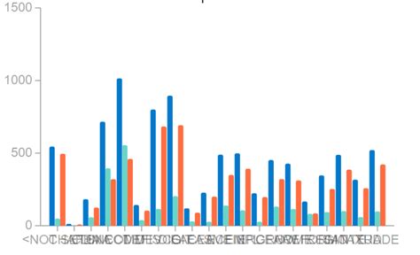 Axis Rotation In Charts Radzenblazor Components Radzen