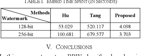 Table I From A Two Stage Robust Reversible Watermarking Algorithm