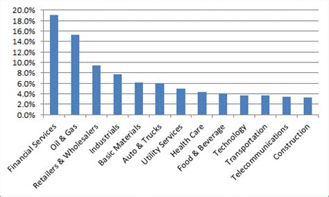 Benchmarks For Global Sales Teams Global 5000 Database