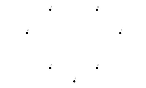 Draw A Vertex For Each Region Shown In The Map Draw An Edge Quizlet