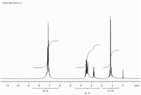 Propanol Nmr