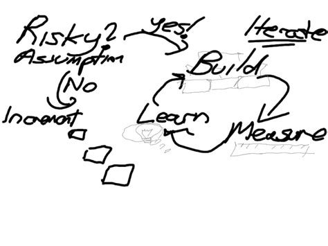 Defining Agile Marketing AgileSparks