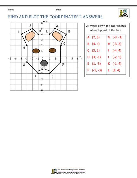 Cartesian Plane Pictures
