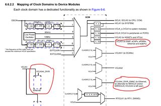 RM57L843 EMAC Clock Arm Based Microcontrollers Forum Arm Based Microcontrollers TI E2E