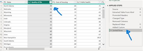 How To Transform Data Using Power Query A Beginners Guide