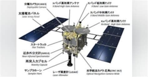 Infrared Detector From Sofradir Launching On Japanese Hayabusa2 Spacecraft Vision Systems Design