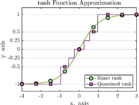 figure 2 from an efficient fpga based overlay inference architecture