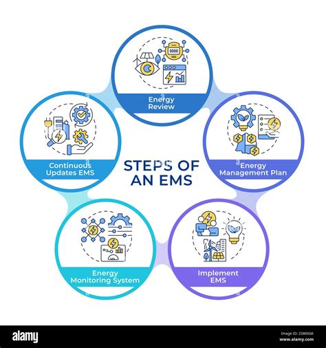 Energy Management System Infographic Circles Flowchart Stock Vector Image And Art Alamy