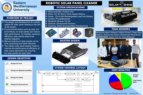 Mohammad Alhaj Mousa On Linkedin University Graduation Project Eastern