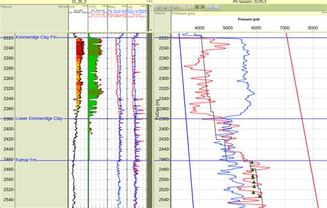 5 Ways Integrated Pre Drill And Real Time Ppfg Teams Improve Drilling