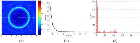 Figure 3 1 From Optimized Conformal Parameterization With Controllable Area Distortions