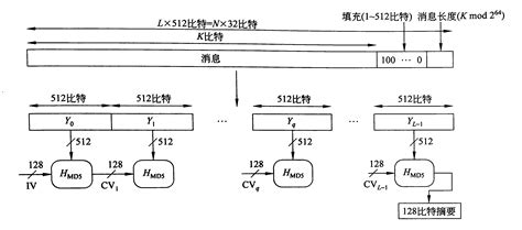 Md5 哈希加密算法 C 实现 Zenor0 博客园 Md5 哈希加密算法 C 实现 Zenor0 博客园