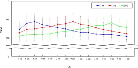 Color Online Ssim Evaluation For Reconstructed Images At Each
