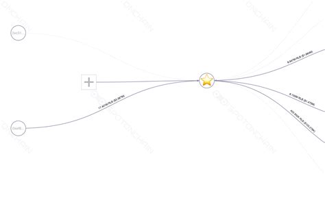 Spot On Chain Visualizer 20534 Spot On Chain Visualizer 20534