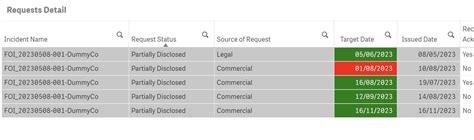 Solved Counting Records Between Two Dates Qlik Community 2145996