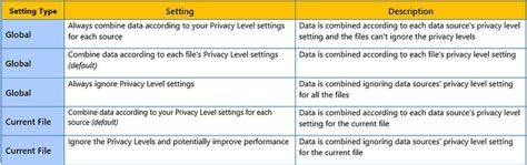 Mastering Data Privacy Levels A Guide To Resolving Firewall Errors In Power Bi Bits2bi