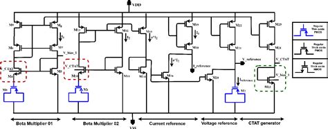 Figure 1 From A 05v Pico Watt 006v 003v Low Supply Sensitive Currentvoltage