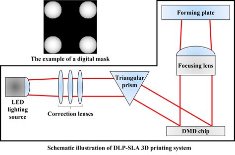 Integrated Method For Improving Production Rate Of Biogas Using Lignocellu Losic