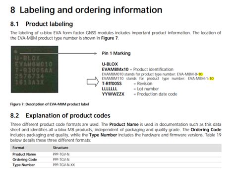 Suffix On Ublox Part Number EVA M8M 0 10 Wireless And IoT DigiKey