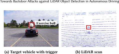 Figure 1 From Towards Backdoor Attacks Against Lidar Object Detection