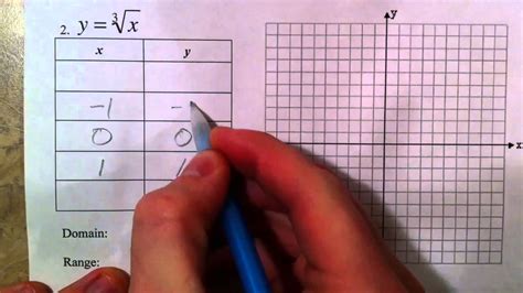 Graphing Basic Square Root And Cube Root Functions Youtube
