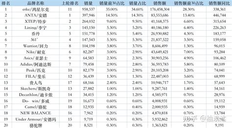 手把手教你数据分析之excel大法好第一卷vlookup 知乎