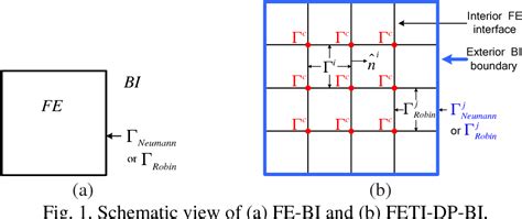 Feti Dp Semantic Scholar