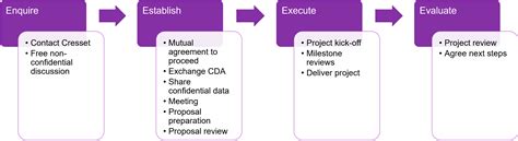 Engaging Cresset Discovery To Advance Your Small Molecule Design Project Massbio