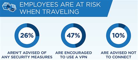 Public Wi Fi Users Habits And Perceptions Of Risk Help Net Security