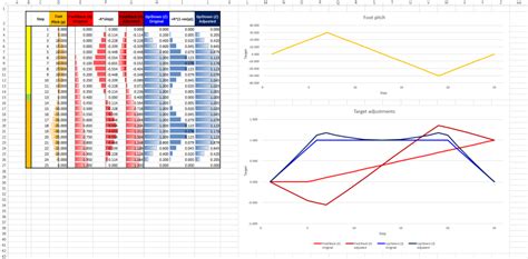 pitch adjustments graph cognitive dissonance