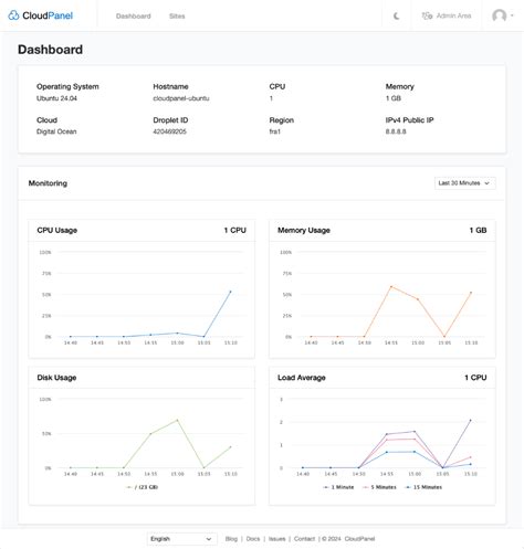 CloudPanel Ubuntu DigitalOcean Documentation