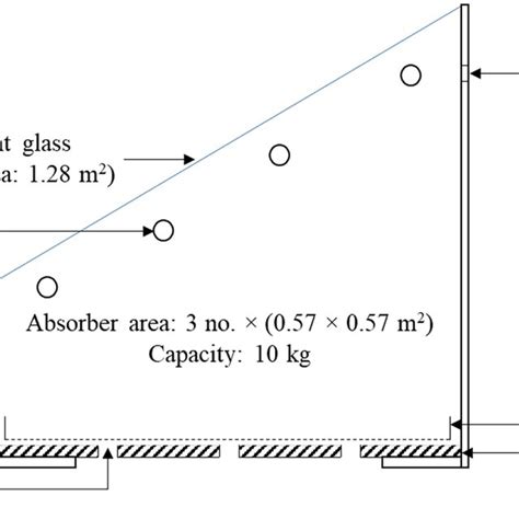Forced Convection Indirect Solar Dryer 48 Download Scientific Diagram