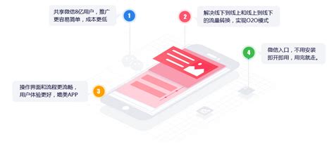 微信小程序优势、推广方法和详细介绍 逆赢网络