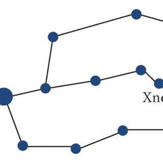 RRT Algorithm Schematic Diagram Download Scientific Diagram