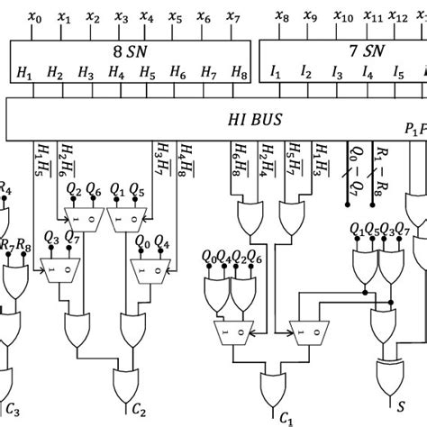 Pdf Fast Binary Counters And Compressors Generated By Sorting Network
