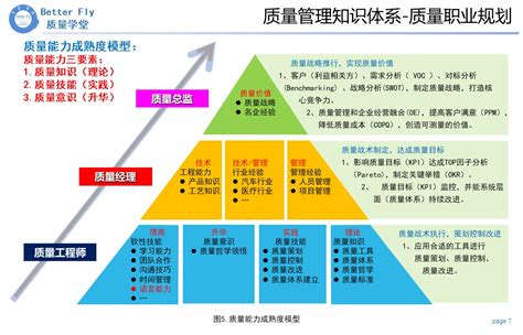 质量管理体系模式图 质量管理体系图框架图 伤感说说吧