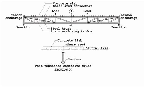 Strengthening Of Steel And Concrete Composite Trusses By Unbonded External Prestressing